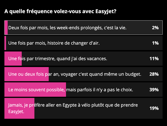 Sondage: voici ce qui vous énerve chez Easyjet Sondage: voici ce qui vous énerve chez Easyjet