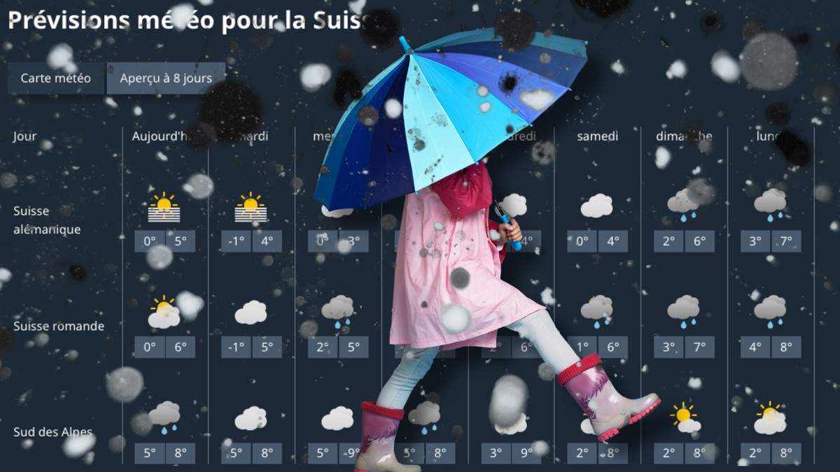 Voici la météo pour la Suisse ces 7 prochains jours