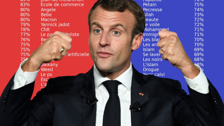 De gauche ou de droite? «Faire caca» ou «Allah», c'est Macron qui décide