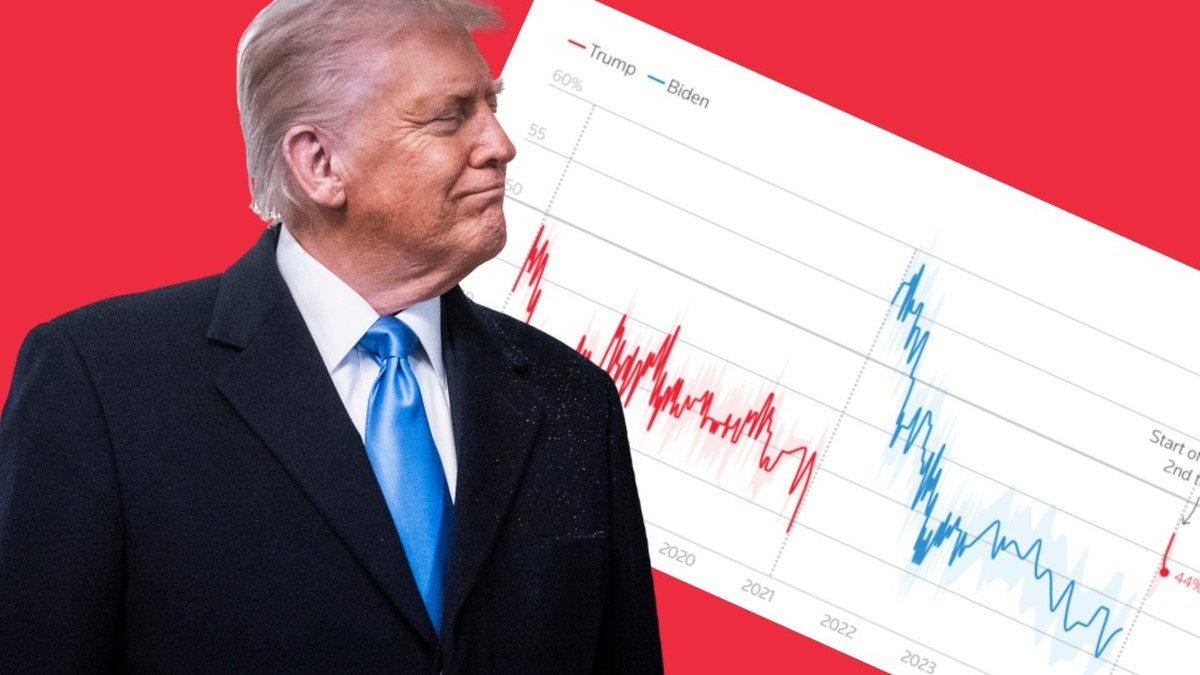 La cote de popularité de Trump s'effrite: voici pourquoi