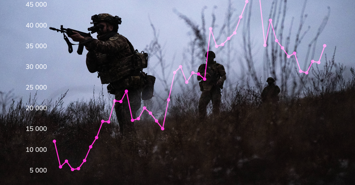 La Russie perd plus de 1000 soldats par jour en Ukraine