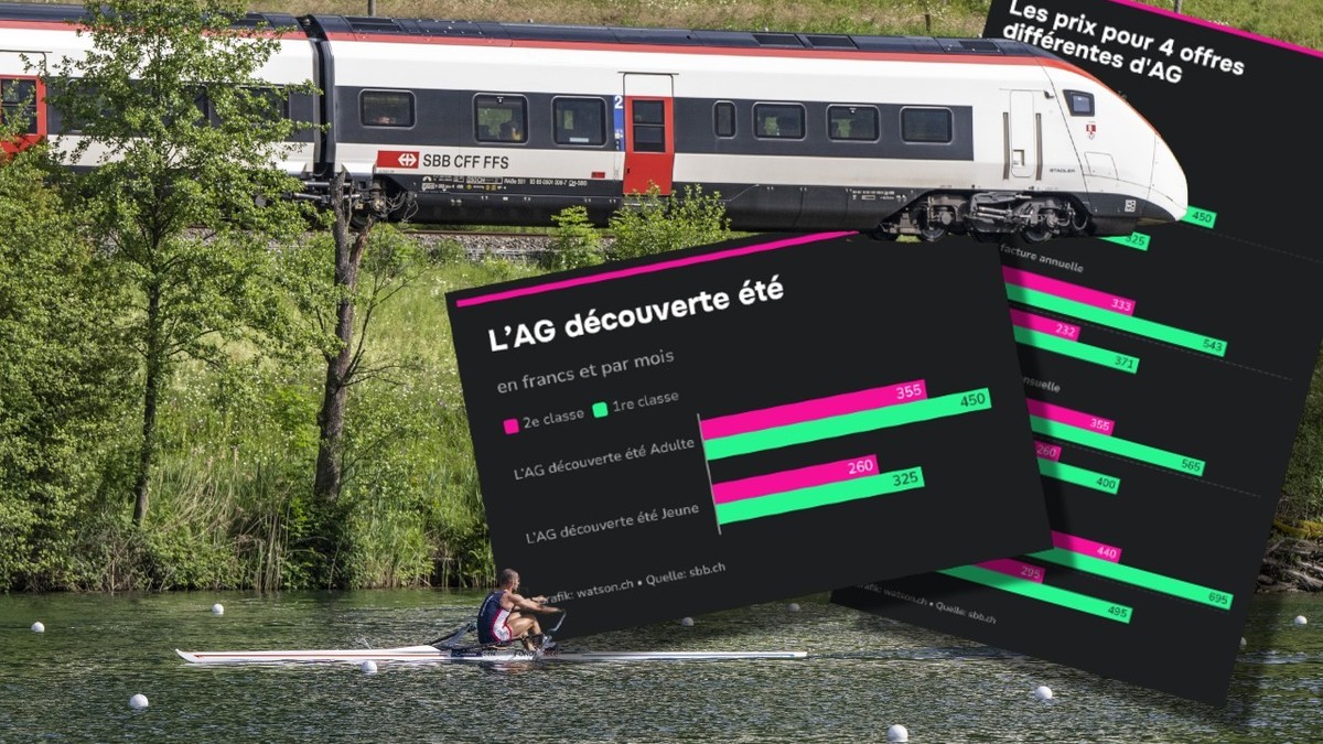 L'AG découverte CFF vaut-il le coup? On a comparé les abos