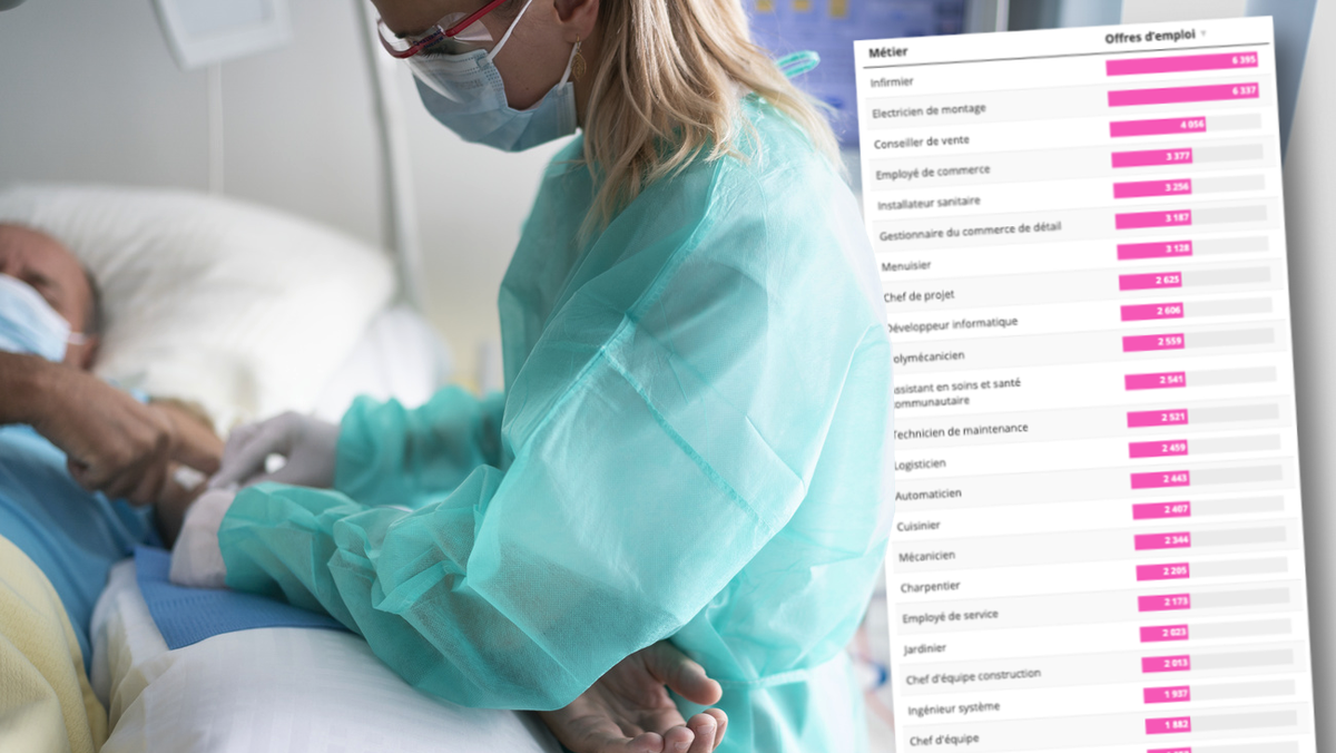 Emploi en Suisse: voici les métiers qui recrutent le plus