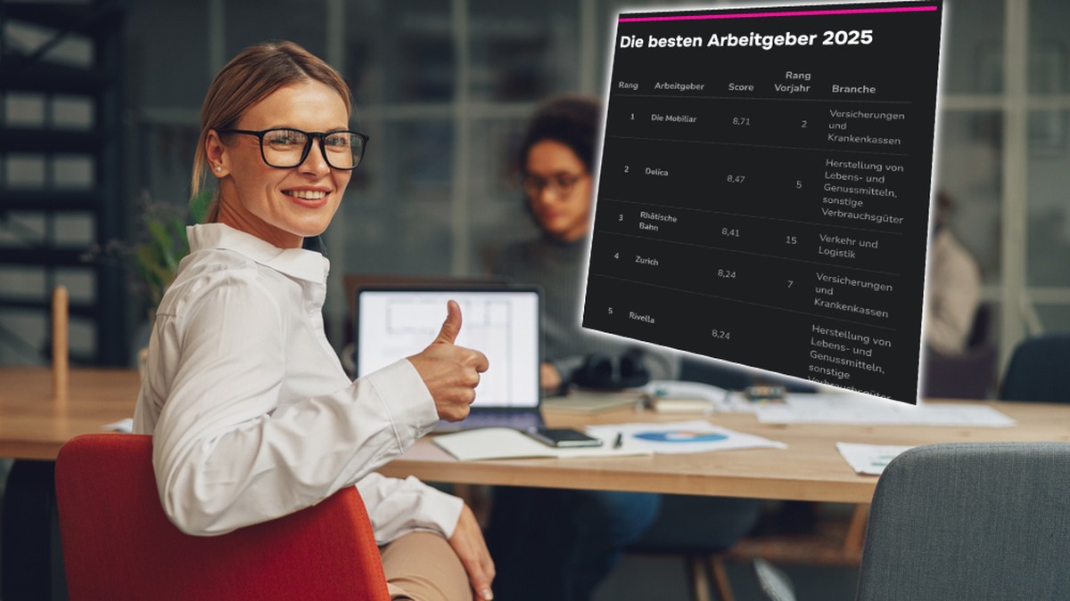 Das sind die besten Arbeitgeber der Schweiz 2025