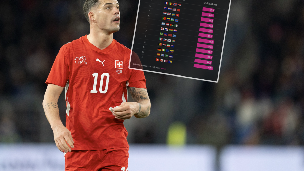 WM 2026: Nach Bosnien-Schock für Italien ist die Schweiz Gruppen-Favorit