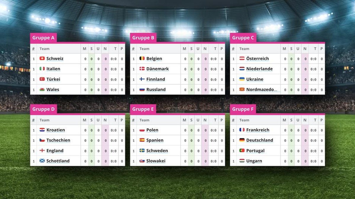EM Resultate der Finals 2021: Alle Ergebnisse der Euro 2020 heute