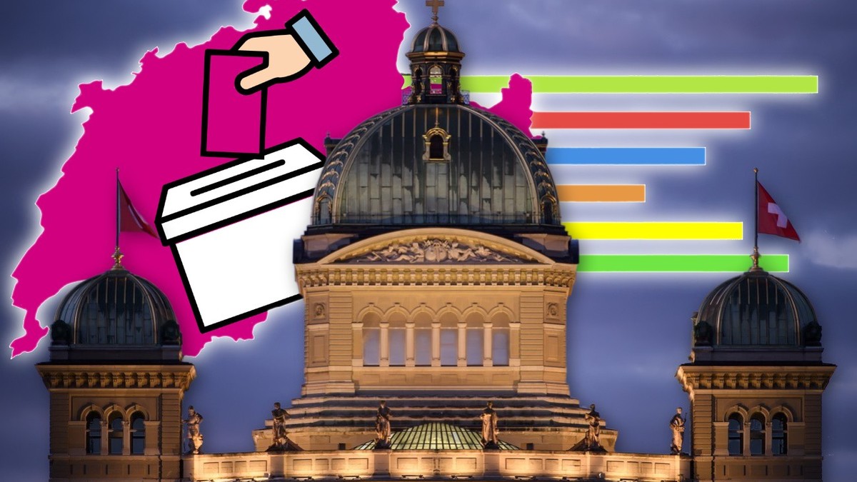 Alle Resultate der Wahlen in der Schweiz 2023: Die Schlussresultate