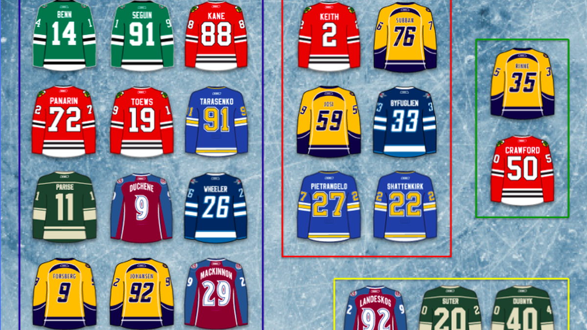 NHL: Das wären die besten Teams der 4 NHL-Divisions