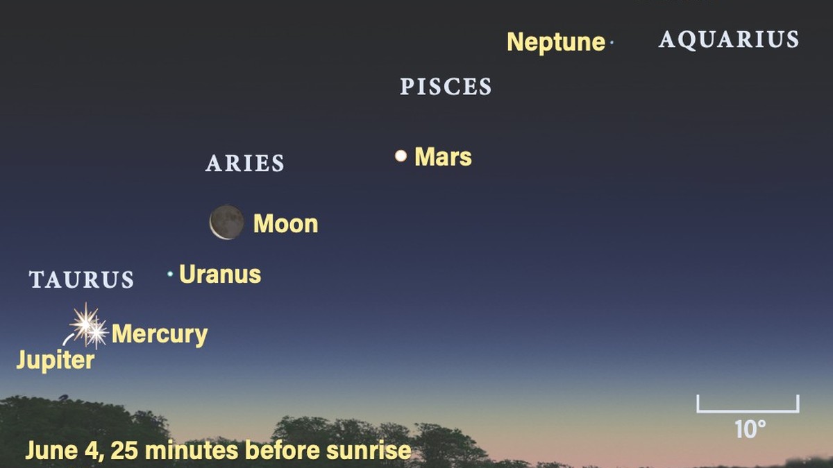 Parade der Planeten: Das Spektakel formiert sich ab dem 2. Juni 2024