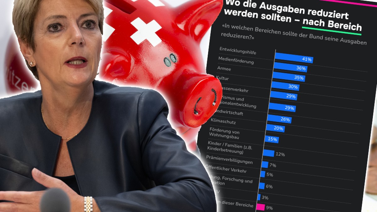 Sparmassnahmen Bund: Das hält die Schweizer Bevölkerung davon