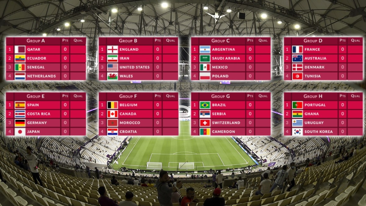 Alle Resultate und Tabellen der Fussball-WM in Katar 2022