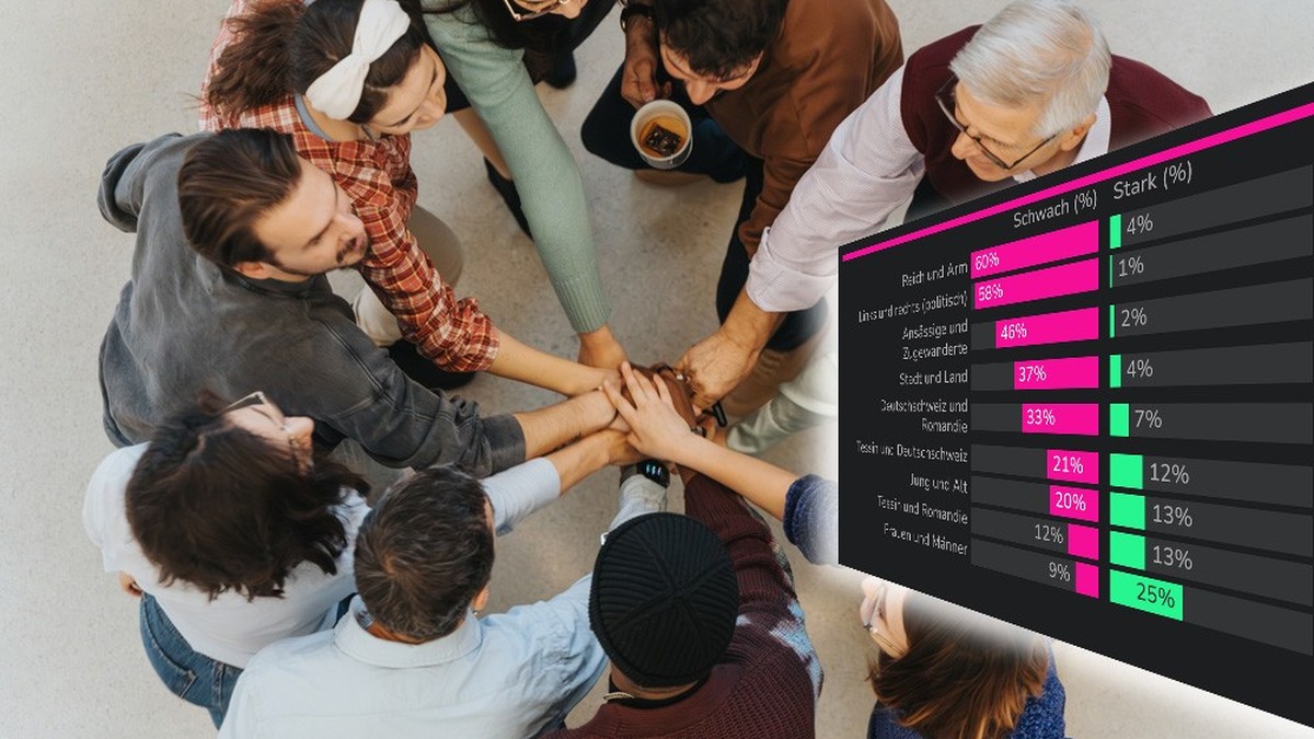 Zusammenhalt in der Schweiz: Die Ergebnisse der Sotomo-Studie 2025