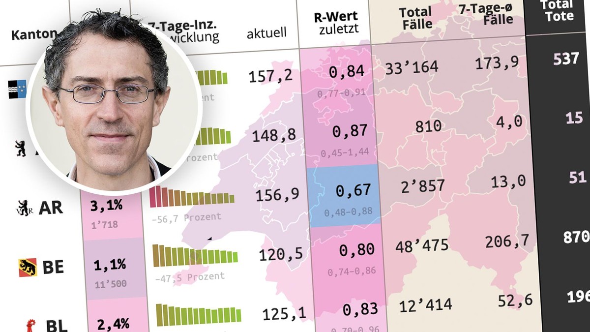 Jürg Utzinger zur Kritik an der Corona-Impfkampagne