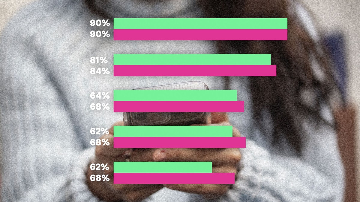5G-Abdeckung bei 100 Prozent – Alles zur Internetnutzung