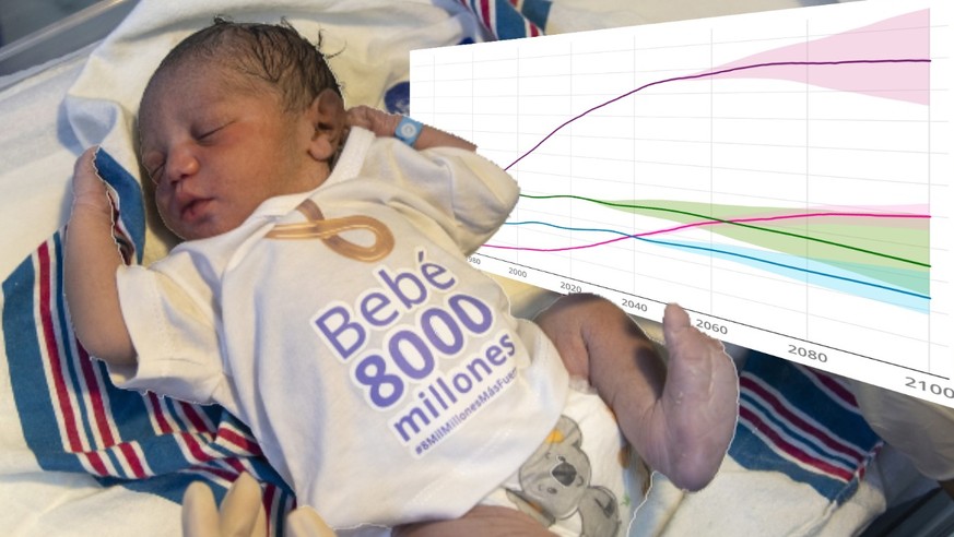 8 Milliarden Menschen – die wichtigsten Grafiken zur Weltbevölkerung