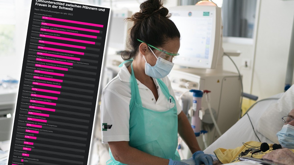 Schweizer Löhne: Das sind die Berufe mit der höchsten Lohnungleichheit